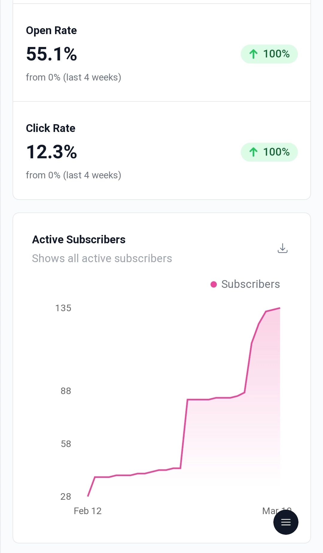 Said AITMBAREK on LinkedIn: Sundays are for newsletters, quite happy ... Said AITMBAREK on LinkedIn: Sundays are for newsletters, quite happy ...