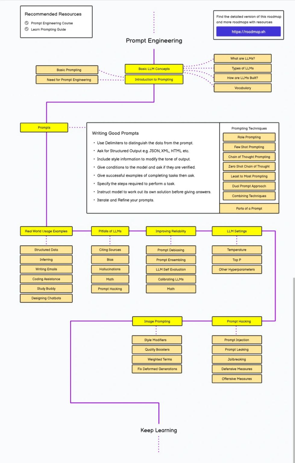 Santhosh Developer on LinkedIn: #ai #promptengineering #machinelearning ... Santhosh Developer on LinkedIn: #ai #promptengineering #machinelearning ...