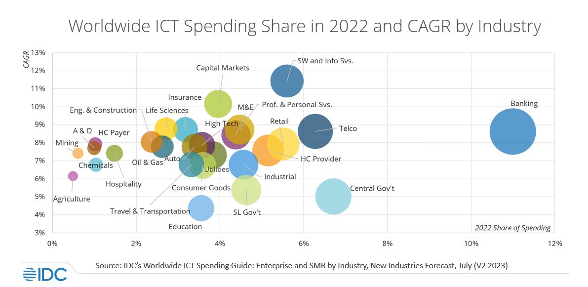 Justin Diercks on LinkedIn: IDC new Industry Taxonomy Reveals That ... Justin Diercks on LinkedIn: IDC new Industry Taxonomy Reveals That ...