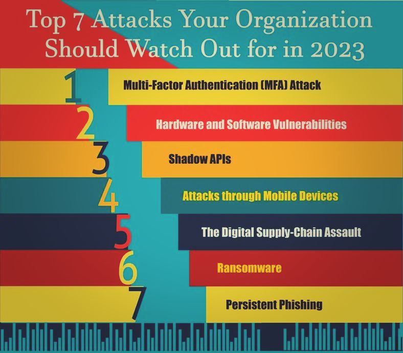Ihor Abramov on LinkedIn: #cybersecurity #dataprotection #techtrends # ... Ihor Abramov on LinkedIn: #cybersecurity #dataprotection #techtrends # ...