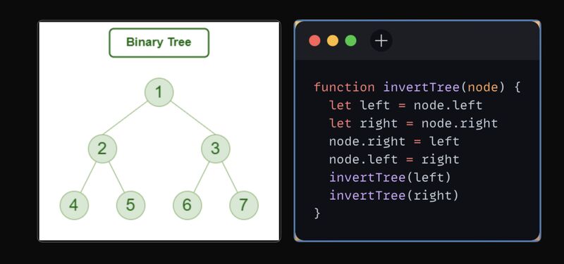 Daniel R. on LinkedIn: Yes inverting binary tree is that easy. Occams ... Daniel R. on LinkedIn: Yes inverting binary tree is that easy. Occams ...