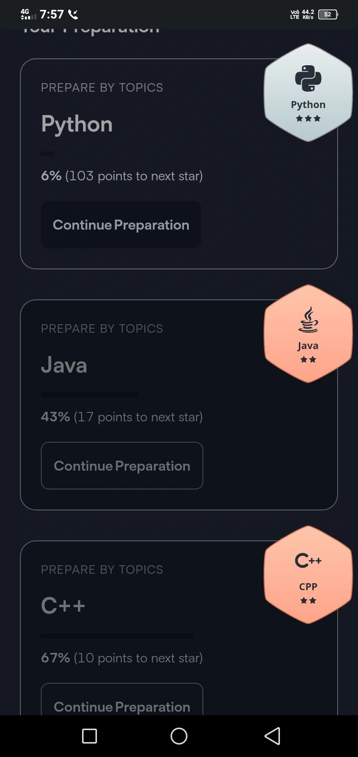 Harini Harini on LinkedIn: My learning in tech trio was completed ... Harini Harini on LinkedIn: My learning in tech trio was completed ...