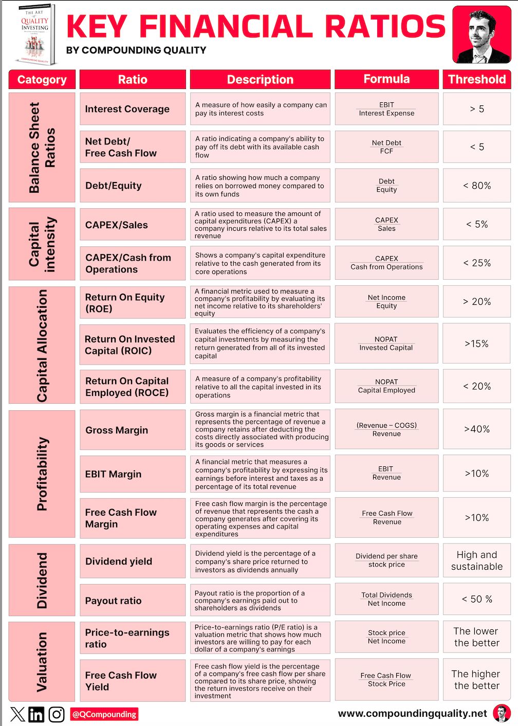 Pieter Slegers on LinkedIn: Key Financial Ratios Here's everything you ... Pieter Slegers on LinkedIn: Key Financial Ratios Here's everything you ...