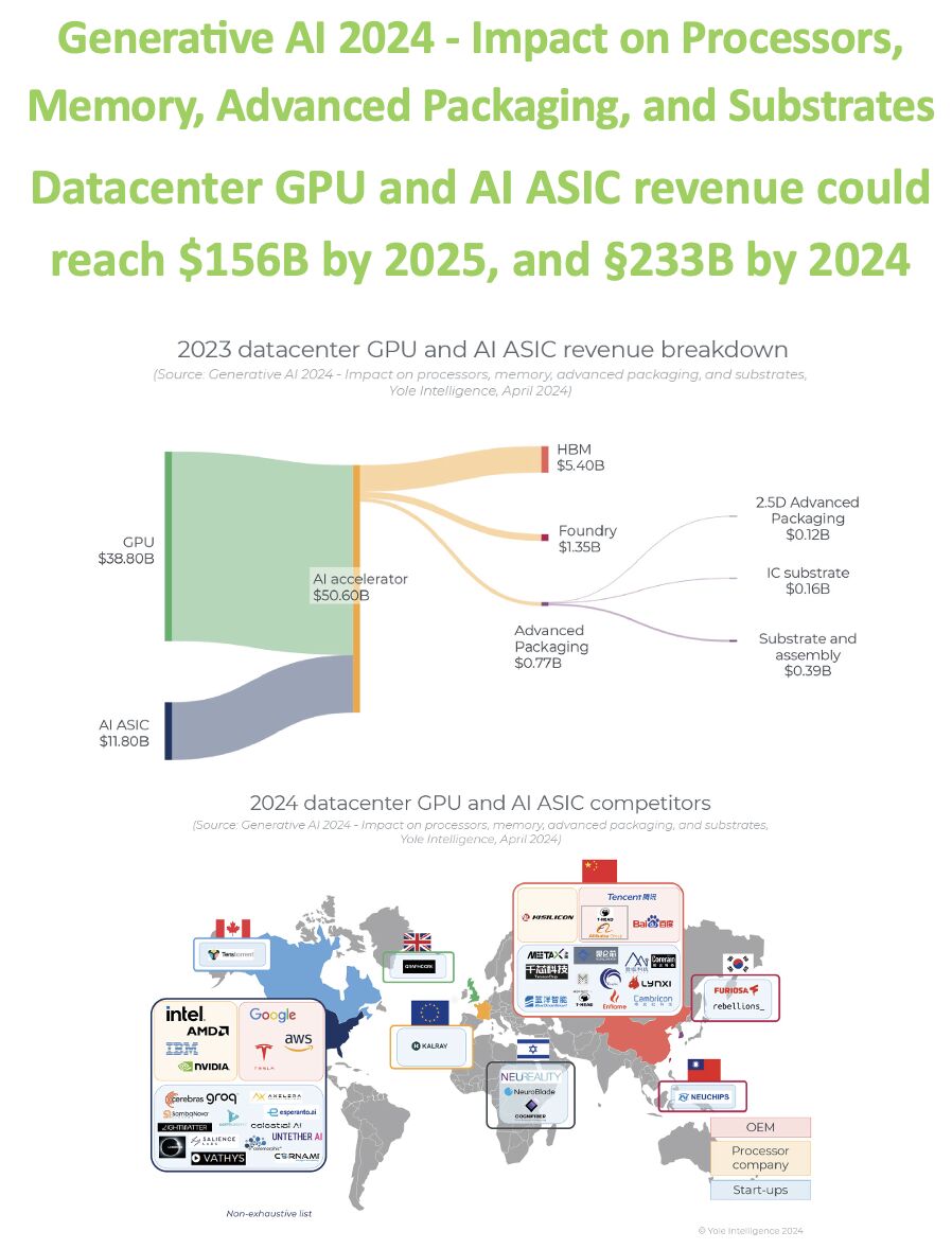 Marco Mezger on LinkedIn: #datacenter #processor #ai #gpus #ai #asic # ... Marco Mezger on LinkedIn: #datacenter #processor #ai #gpus #ai #asic # ...