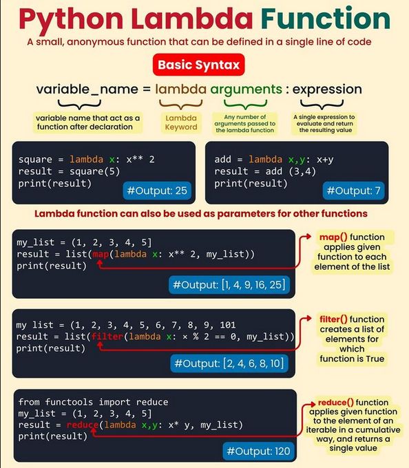 Ju Rao on LinkedIn: #python #pythonprogramming #pythonprogrammers # ... Ju Rao on LinkedIn: #python #pythonprogramming #pythonprogrammers # ...