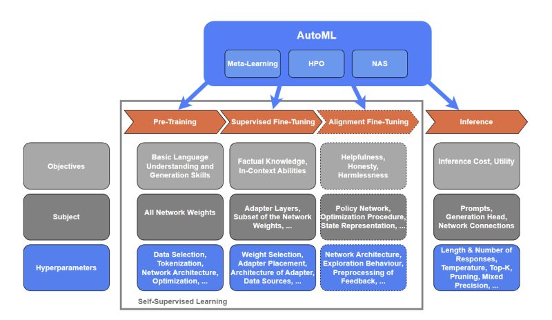 Marius Lindauer on LinkedIn: #automl #llms #automl #llms #automl #llms ... Marius Lindauer on LinkedIn: #automl #llms #automl #llms #automl #llms ...