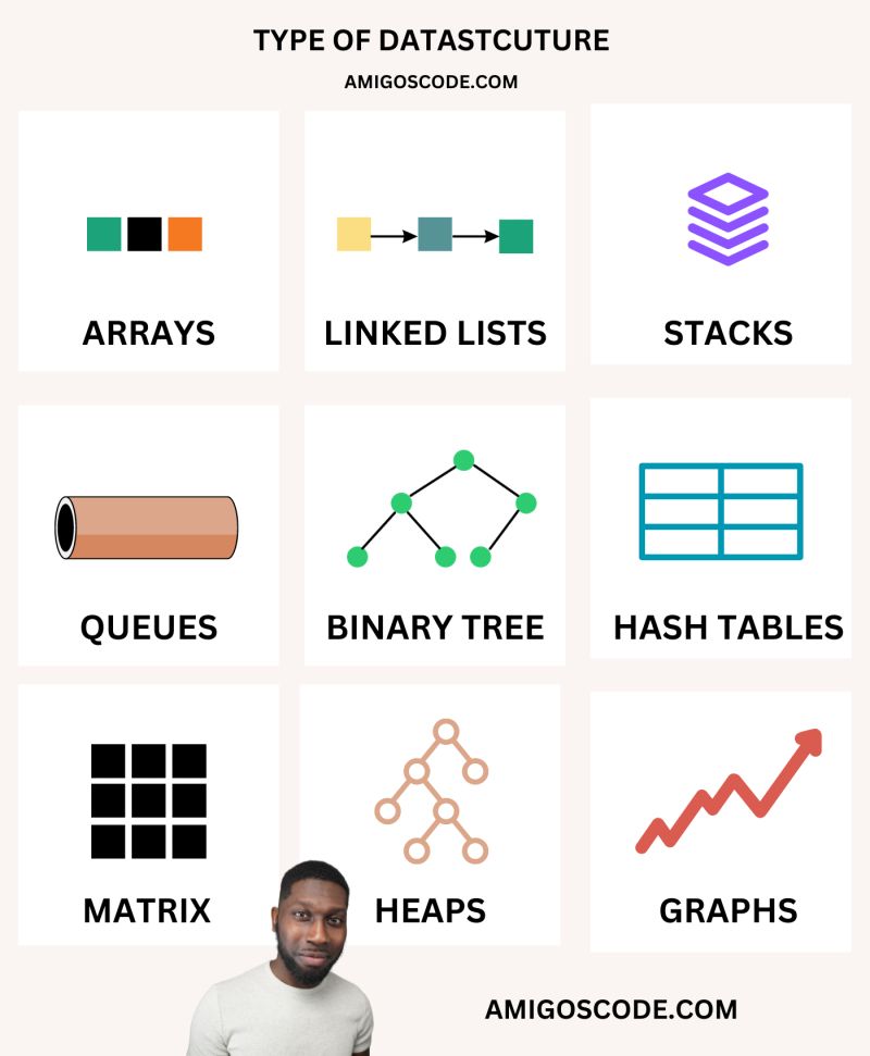 Nelson Djalo on LinkedIn: #arrays #array #lists #trees #graphs # ... Nelson Djalo on LinkedIn: #arrays #array #lists #trees #graphs # ...