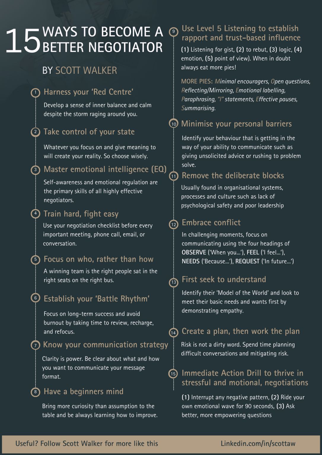 Scott Walker on LinkedIn: 15 ways to become a better negotiator: (in ... Scott Walker on LinkedIn: 15 ways to become a better negotiator: (in ...