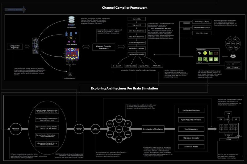 Fabien Delalondre on LinkedIn: #hpc #dsl #lowcode # ... Fabien Delalondre on LinkedIn: #hpc #dsl #lowcode # ...