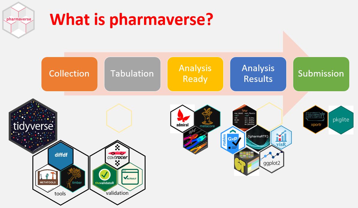 Philip Bowsher on LinkedIn: #rinpharma #cdisc #rinpharma #rinpharma # ... Philip Bowsher on LinkedIn: #rinpharma #cdisc #rinpharma #rinpharma # ...