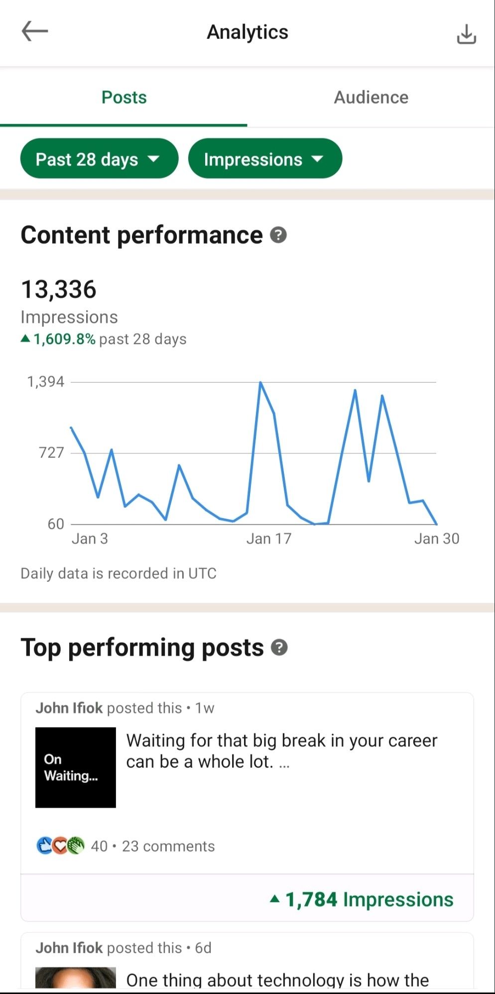 John Ifiok on LinkedIn: #socialmedia #content #contentstrategy #crypto ... John Ifiok on LinkedIn: #socialmedia #content #contentstrategy #crypto ...