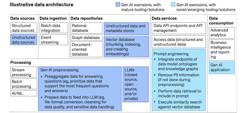 Erik Wilde on LinkedIn: #ai #genai #genai #genai #genai #api #data # ... Erik Wilde on LinkedIn: #ai #genai #genai #genai #genai #api #data # ...