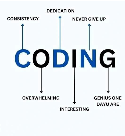 Mahnoor Zahid on LinkedIn: #coding Mahnoor Zahid on LinkedIn: #coding