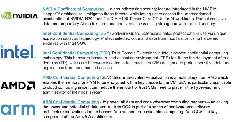 Nukri Basharuli on LinkedIn: Implementing confidential computing is ... Nukri Basharuli on LinkedIn: Implementing confidential computing is ...