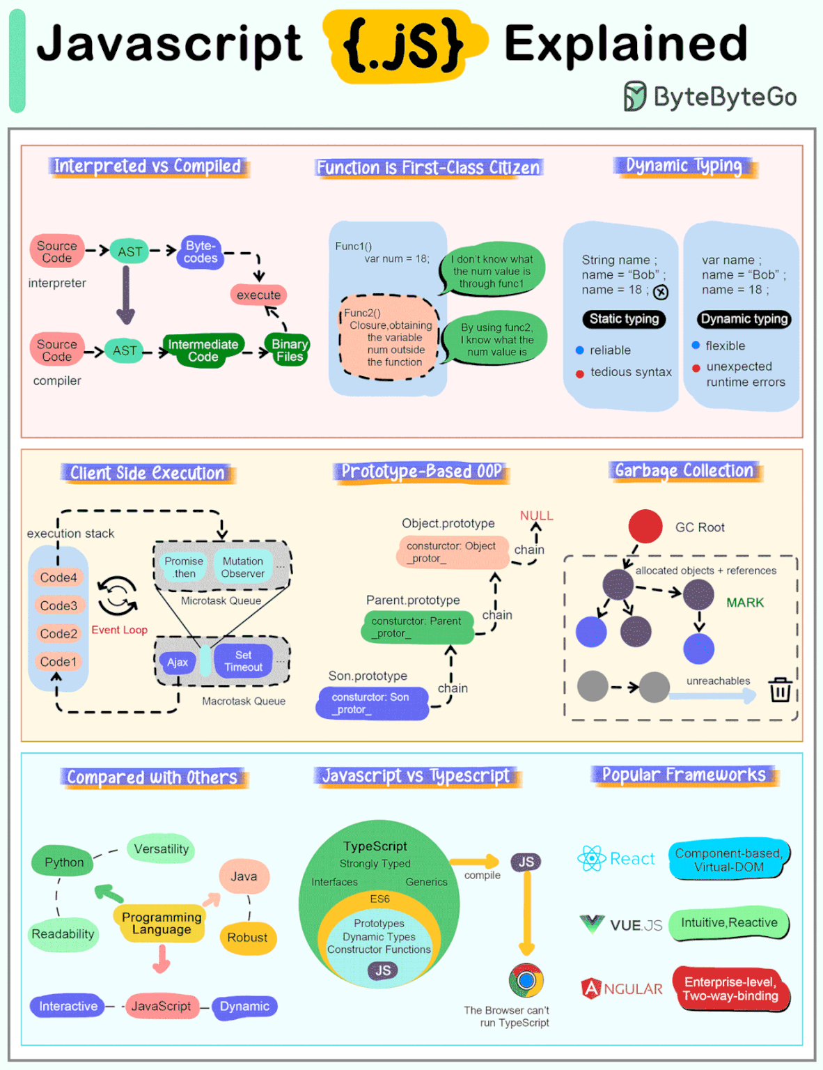 Muhammad Afzal on LinkedIn: #systemdesign #coding #interviewtips Muhammad Afzal on LinkedIn: #systemdesign #coding #interviewtips