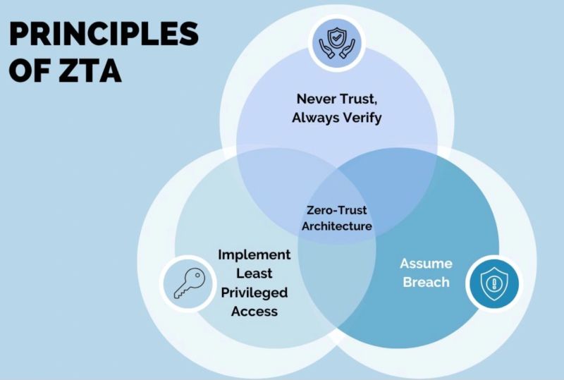 Akarshit kashyap on LinkedIn: #infosec #privacy #threatdetection # ... Akarshit kashyap on LinkedIn: #infosec #privacy #threatdetection # ...