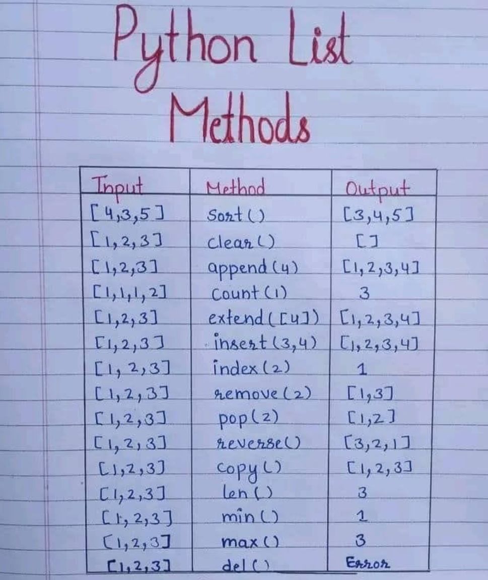 Shahriyar Racabli on LinkedIn: #basicpython #pythonprogramming Shahriyar Racabli on LinkedIn: #basicpython #pythonprogramming