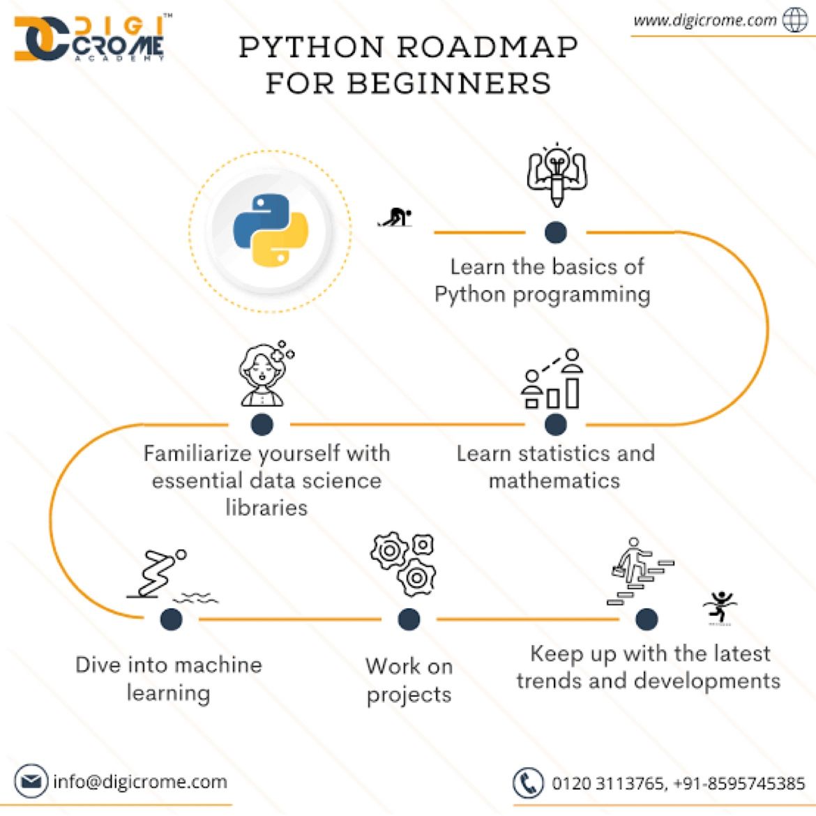 Waseem Akram Mohd on LinkedIn: #pythonenthusiasts #pythonprogramming # ... Waseem Akram Mohd on LinkedIn: #pythonenthusiasts #pythonprogramming # ...