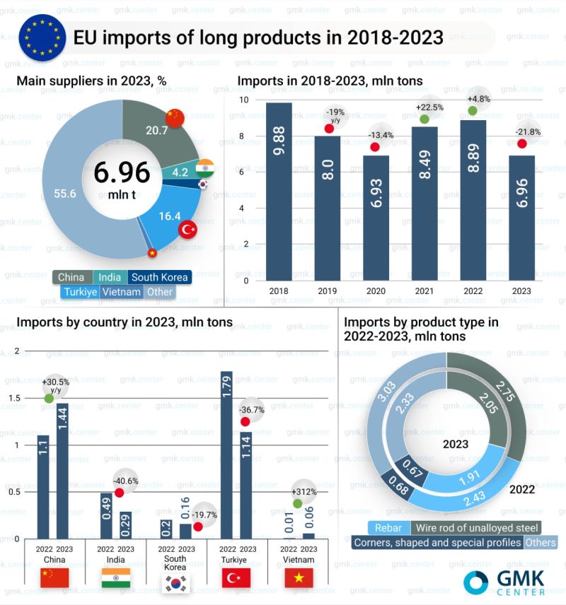 Stanislav Zinchenko on LinkedIn: #eu #steel #import #longs #rebar Stanislav Zinchenko on LinkedIn: #eu #steel #import #longs #rebar