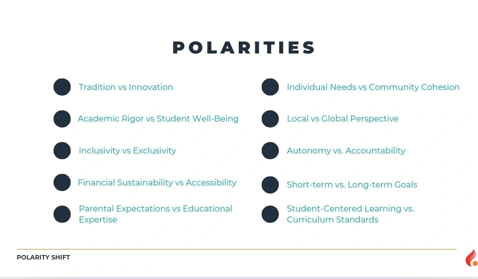Dr. Brett Jacobsen on LinkedIn: #sais #polarity #leadership Dr. Brett Jacobsen on LinkedIn: #sais #polarity #leadership