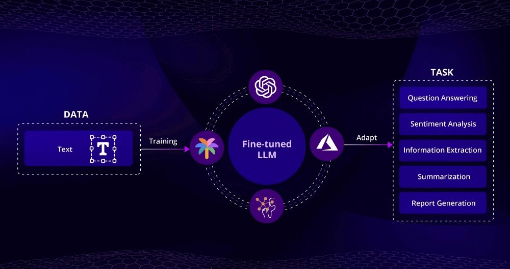 Gowtham Rajendran on LinkedIn: #ai #llm #softwaredevelopment # ... Gowtham Rajendran on LinkedIn: #ai #llm #softwaredevelopment # ...