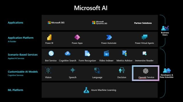 Meriem Boudokhane LinkedIn‘de: #azure #openai #digitalagencies # ... Meriem Boudokhane LinkedIn‘de: #azure #openai #digitalagencies # ...