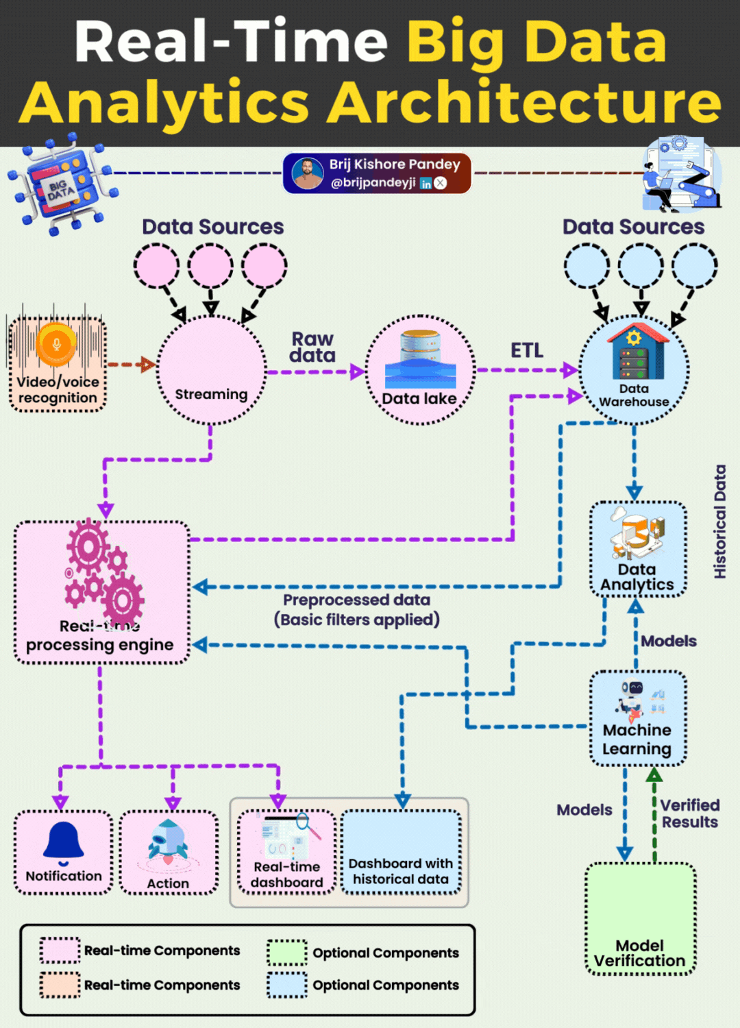 StrataScratch on LinkedIn: #datascience #bigdata #dataanalytics #coding ... StrataScratch on LinkedIn: #datascience #bigdata #dataanalytics #coding ...