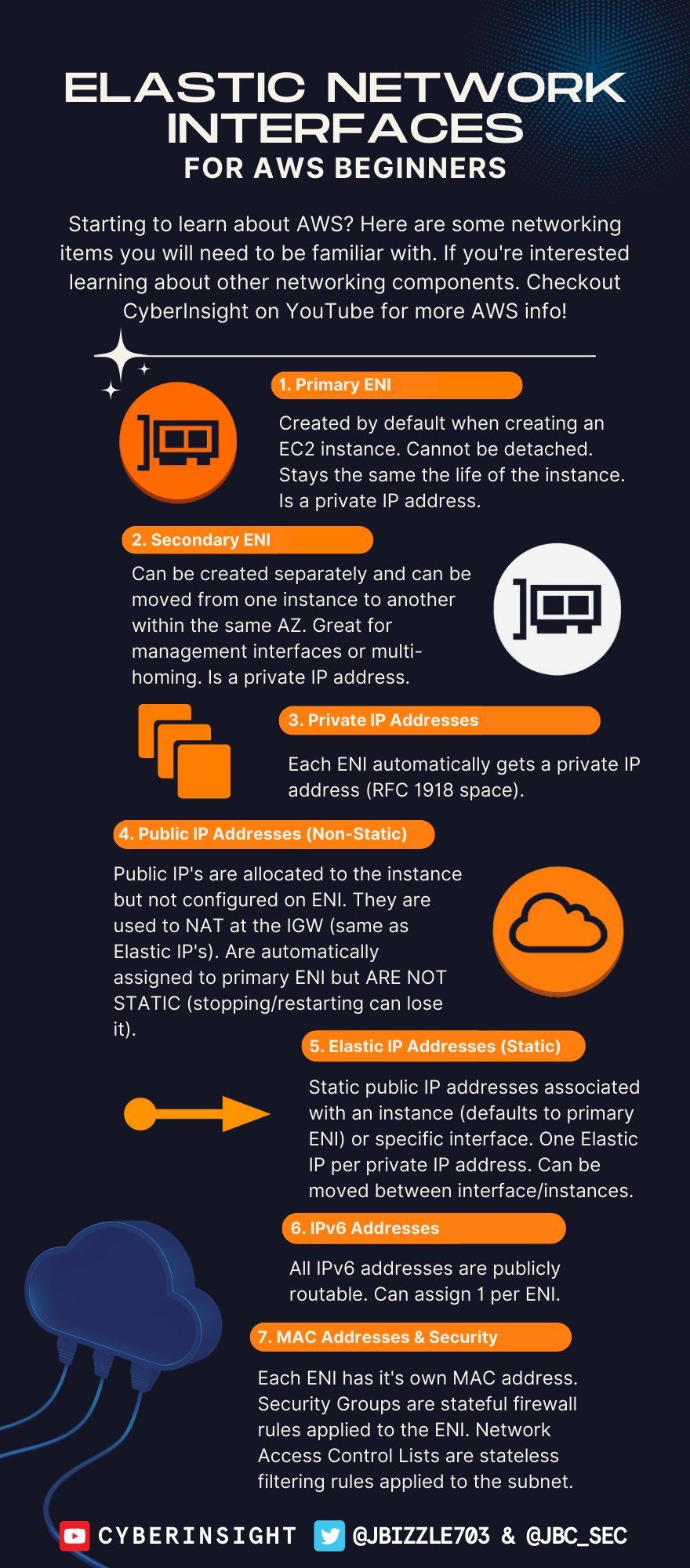 John Breth on LinkedIn: #aws #networking101 #infographicexplained # ... John Breth on LinkedIn: #aws #networking101 #infographicexplained # ...