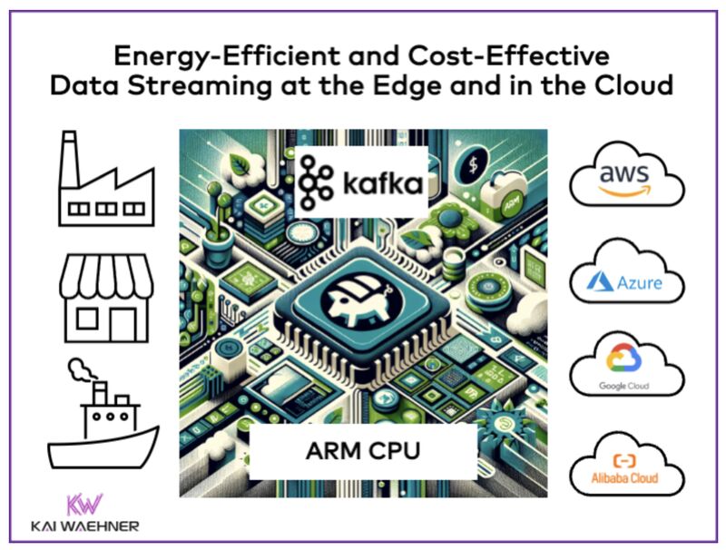 Kai Waehner on LinkedIn: #apachekafka #edge #cloud #arm64 #kafka Kai Waehner on LinkedIn: #apachekafka #edge #cloud #arm64 #kafka