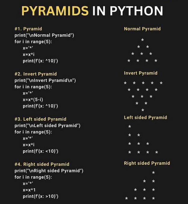 Ju Rao on LinkedIn: #python #pythonprogramming #pythonprogrammers # ... Ju Rao on LinkedIn: #python #pythonprogramming #pythonprogrammers # ...
