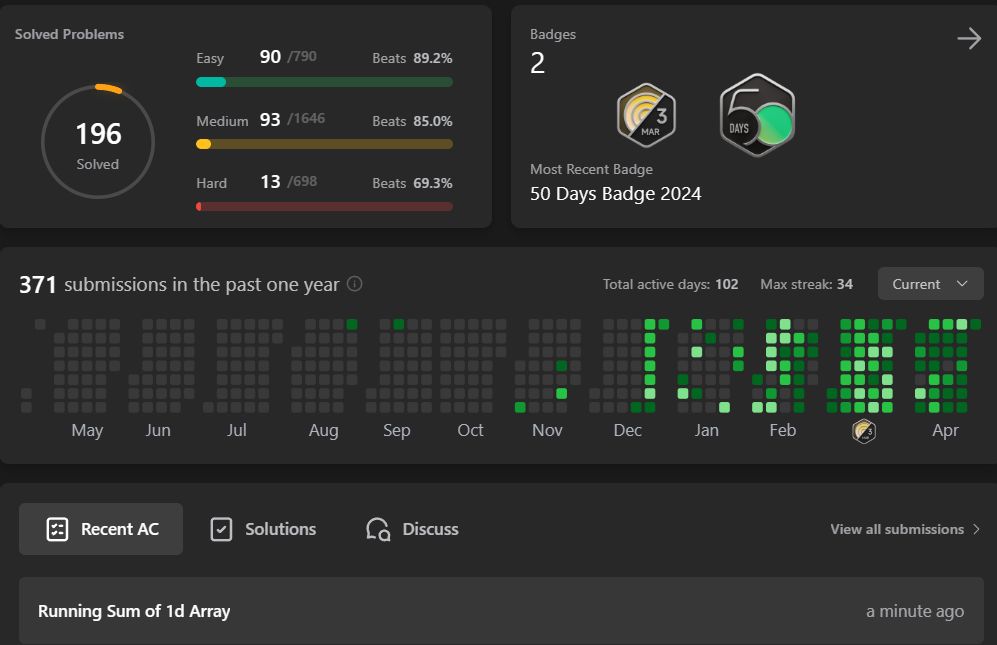 Day 52 of #LeetCode challenge: solved 194 problems | Rohit Gupta posted ... Day 52 of #LeetCode challenge: solved 194 problems | Rohit Gupta posted ...