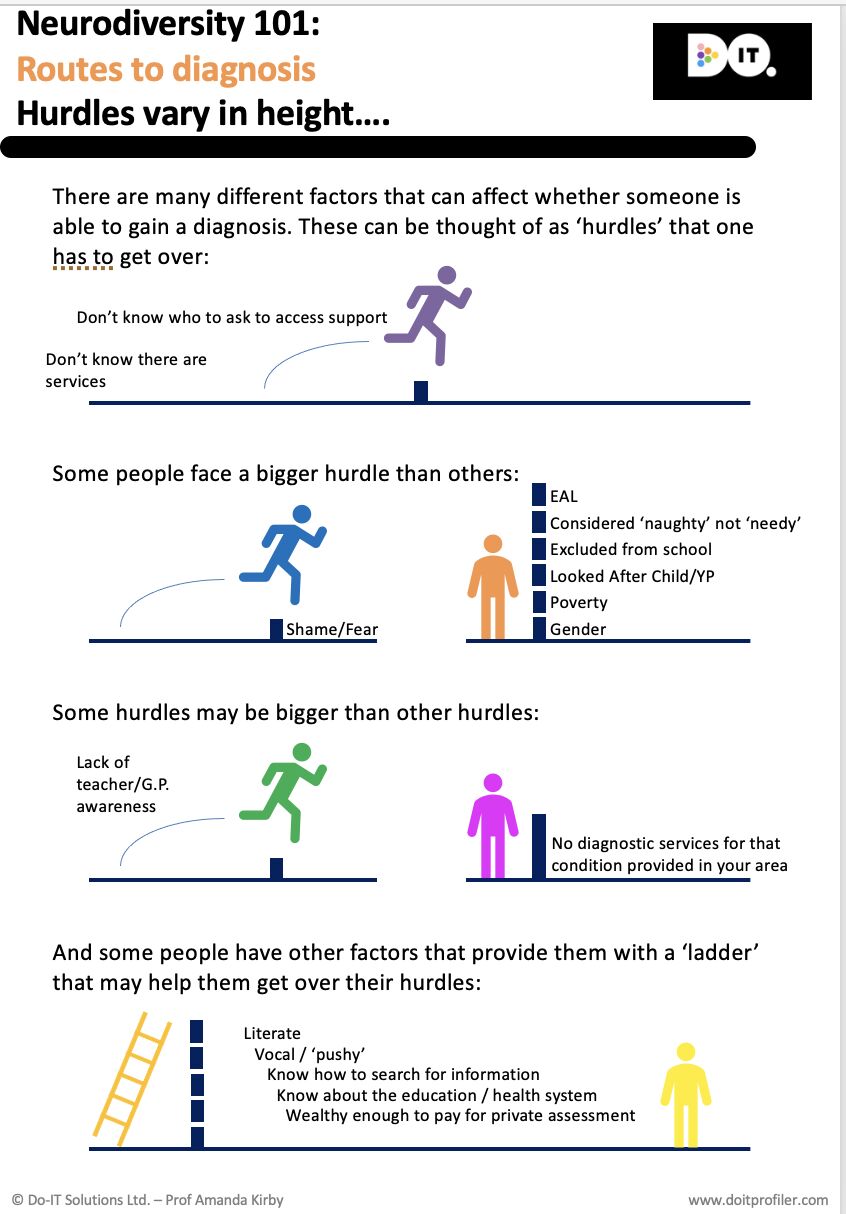Prof. Amanda Kirby on LinkedIn: #diagnosis #inclusion #neurodiversity # ... Prof. Amanda Kirby on LinkedIn: #diagnosis #inclusion #neurodiversity # ...
