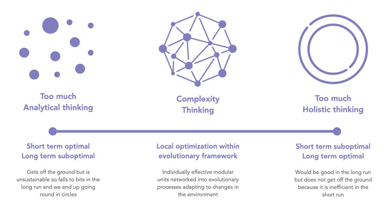 Systems Innovation on LinkedIn: Understanding how complex adaptive ... Systems Innovation on LinkedIn: Understanding how complex adaptive ...