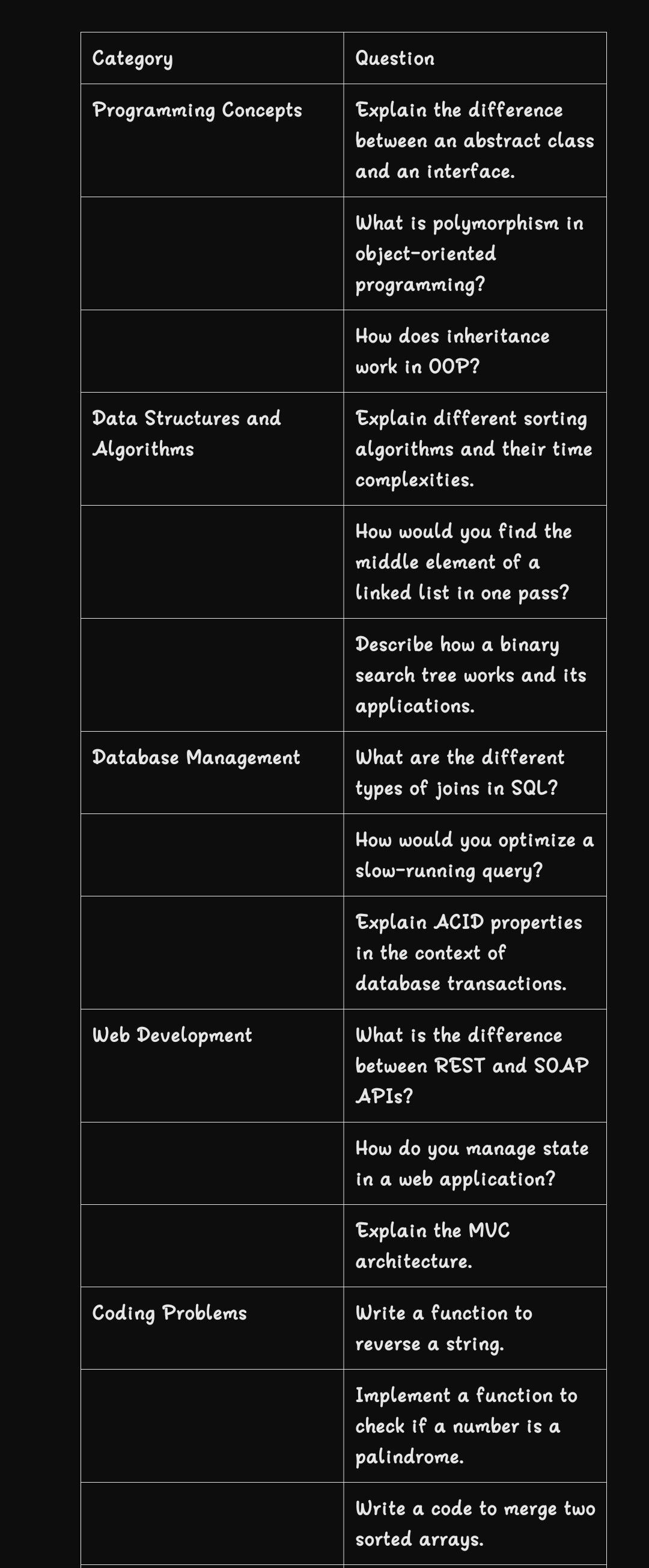 Santhosh developer on LinkedIn: #softwaredeveloper #interviewprep #zoho ... Santhosh developer on LinkedIn: #softwaredeveloper #interviewprep #zoho ...