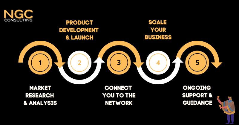 Kugan Naidoo posted on LinkedIn Kugan Naidoo posted on LinkedIn