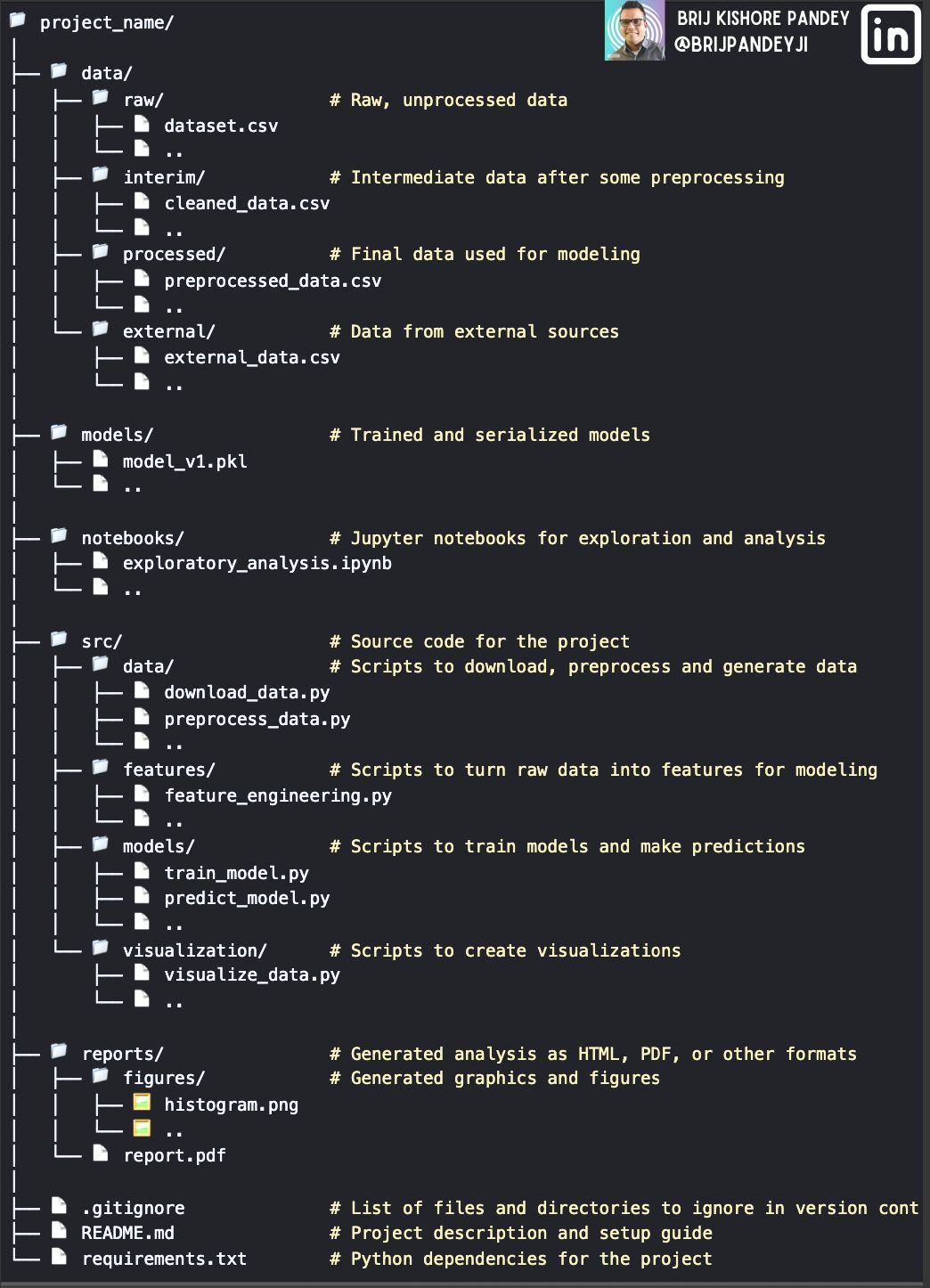 Aseel AlOrbani on LinkedIn: Directory structure is one of the keys to ... Aseel AlOrbani on LinkedIn: Directory structure is one of the keys to ...