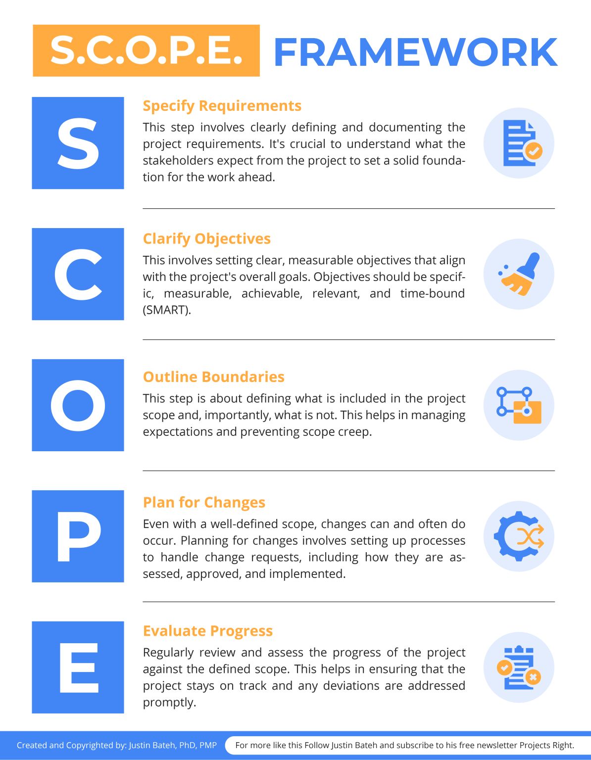 Justin Bateh, PhD on LinkedIn: My S.C.O.P.E. Framework Your essential ... Justin Bateh, PhD on LinkedIn: My S.C.O.P.E. Framework Your essential ...