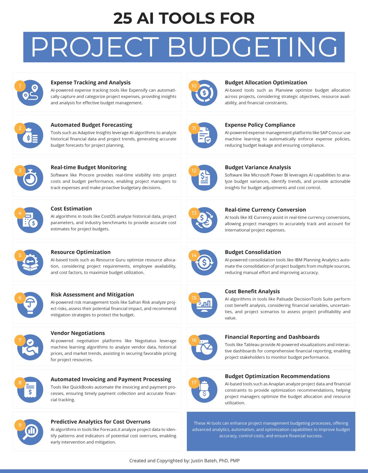 Justin Bateh, PhD on LinkedIn: #business #management #projectmanagement ... Justin Bateh, PhD on LinkedIn: #business #management #projectmanagement ...