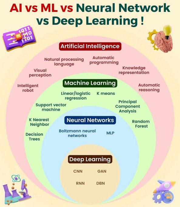 Ju Rao on LinkedIn: #ai #ml #dl #artificialintelligence # ... Ju Rao on LinkedIn: #ai #ml #dl #artificialintelligence # ...