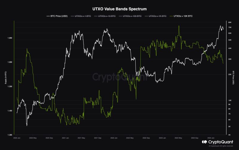 Adam Mourad on LinkedIn: The UTXO Value Band Spectrum offers a unique ... Adam Mourad on LinkedIn: The UTXO Value Band Spectrum offers a unique ...