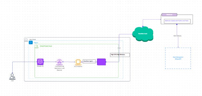BHANUPRAKASH PARUMANCHALA on LinkedIn: #python #aws #beeceptor #twilio ... BHANUPRAKASH PARUMANCHALA on LinkedIn: #python #aws #beeceptor #twilio ...