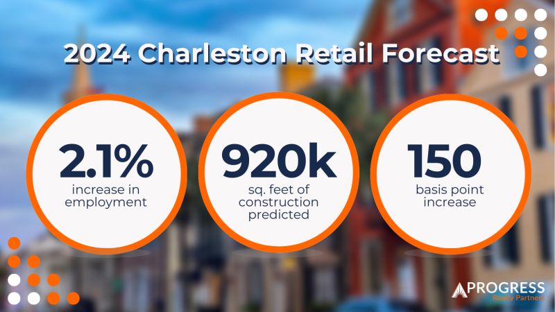Progress Realty Partners on LinkedIn: #realestate #cre # ... Progress Realty Partners on LinkedIn: #realestate #cre # ...