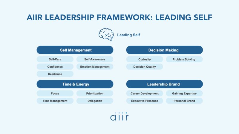 AIIR Consulting on LinkedIn: #leadershipframework #leadershipassessment ... AIIR Consulting on LinkedIn: #leadershipframework #leadershipassessment ...