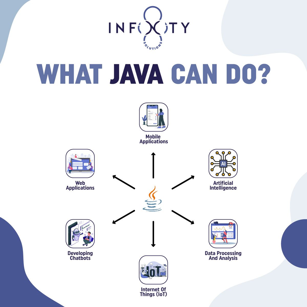 Infinity8 Solutions on LinkedIn: #java #programming #coding #tech # ... Infinity8 Solutions on LinkedIn: #java #programming #coding #tech # ...