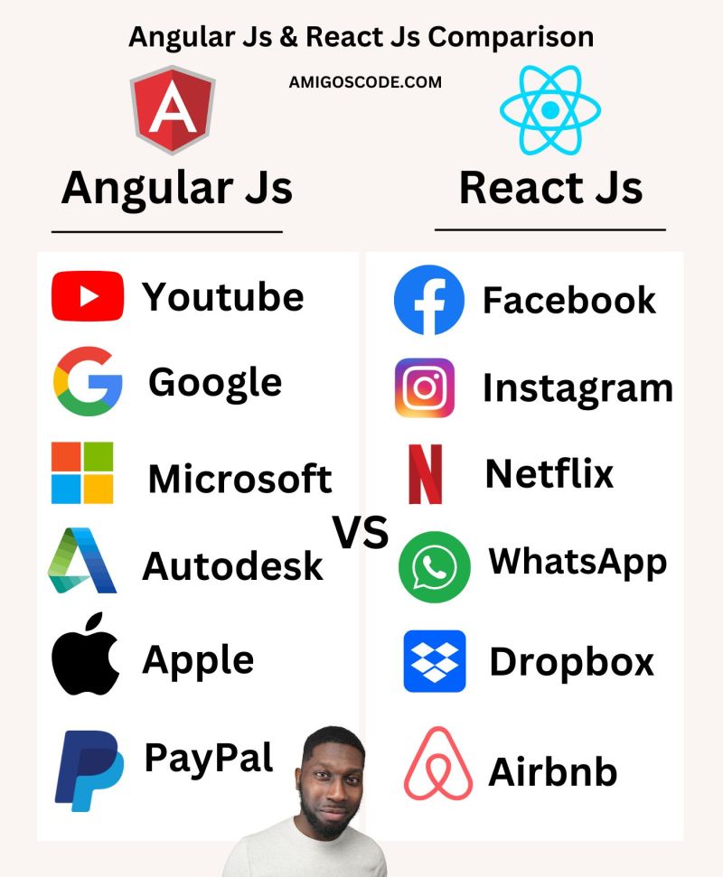 Nelson Djalo on LinkedIn: #angularjs #reactjs #javascriptframeworks # ... Nelson Djalo on LinkedIn: #angularjs #reactjs #javascriptframeworks # ...