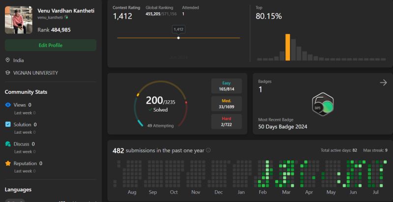 Venu Vardhan Kantheti on LinkedIn: #leetcode #coding #algorithms # ... Venu Vardhan Kantheti on LinkedIn: #leetcode #coding #algorithms # ...