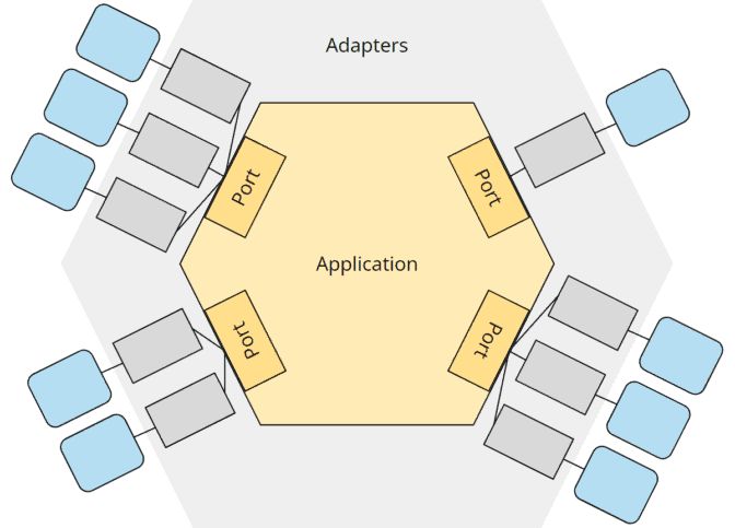Yves Goeleven on LinkedIn: What is your favorite layering scheme? Mine ... Yves Goeleven on LinkedIn: What is your favorite layering scheme? Mine ...