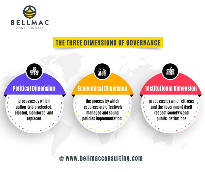 BELLMAC CONSULTING LLP on LinkedIn: #bellmac #companysecretary # ... BELLMAC CONSULTING LLP on LinkedIn: #bellmac #companysecretary # ...