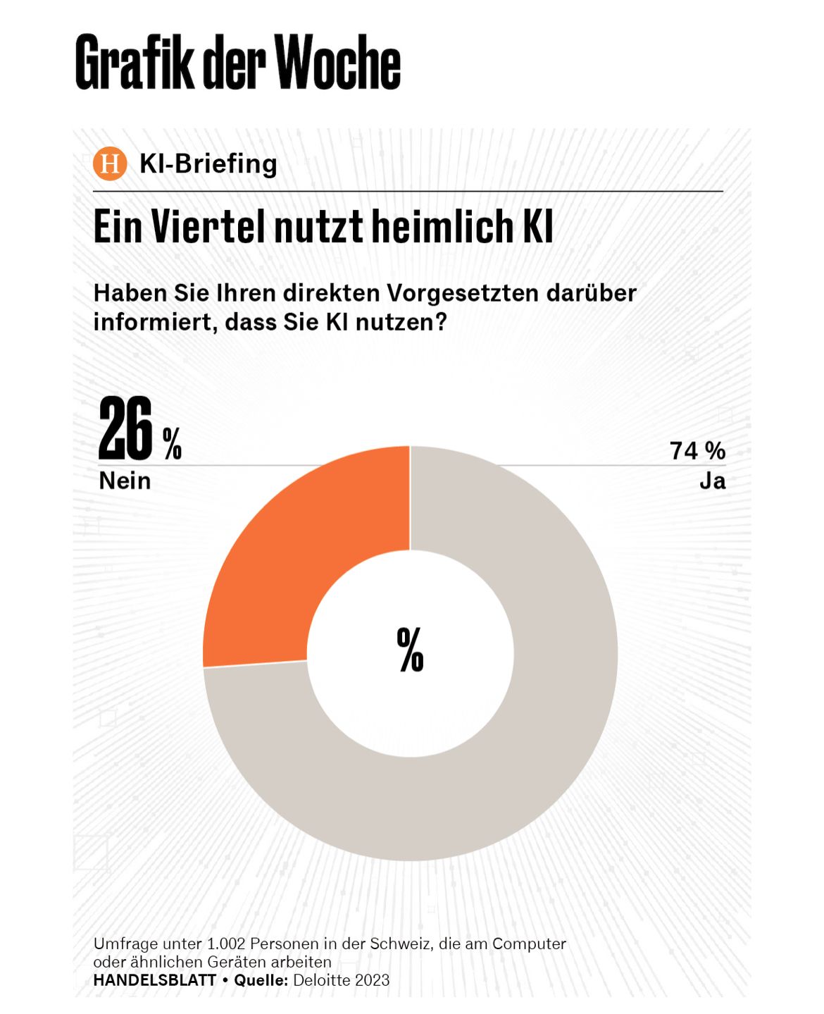 Marc Beierschoder posted on LinkedIn Marc Beierschoder posted on LinkedIn