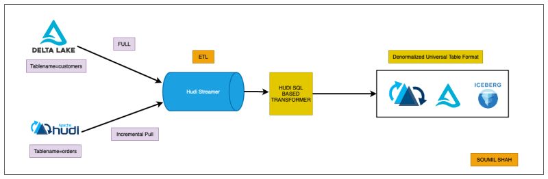 Soumil S. on LinkedIn: #dataengineering #etl #dataarchitecture # ... Soumil S. on LinkedIn: #dataengineering #etl #dataarchitecture # ...